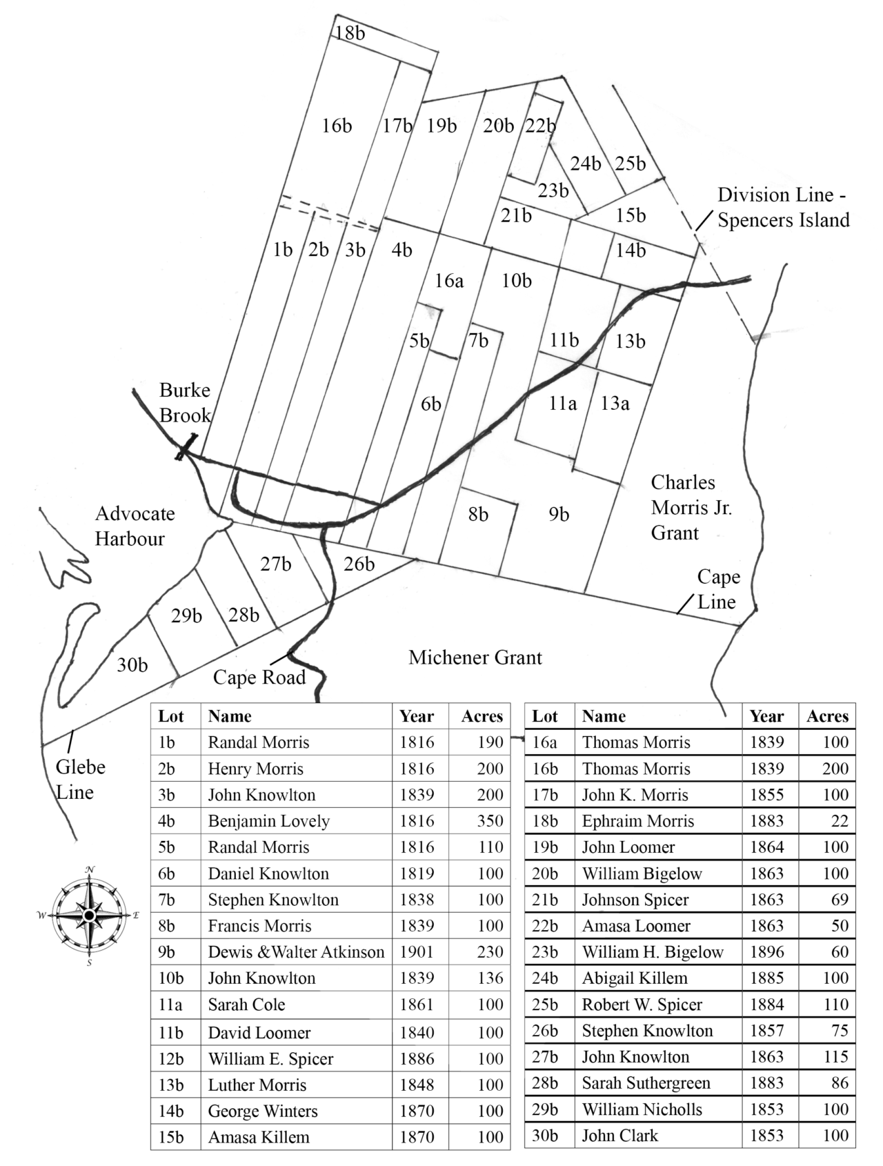 Land Grants | Overview of Advocate Harbour from 1763